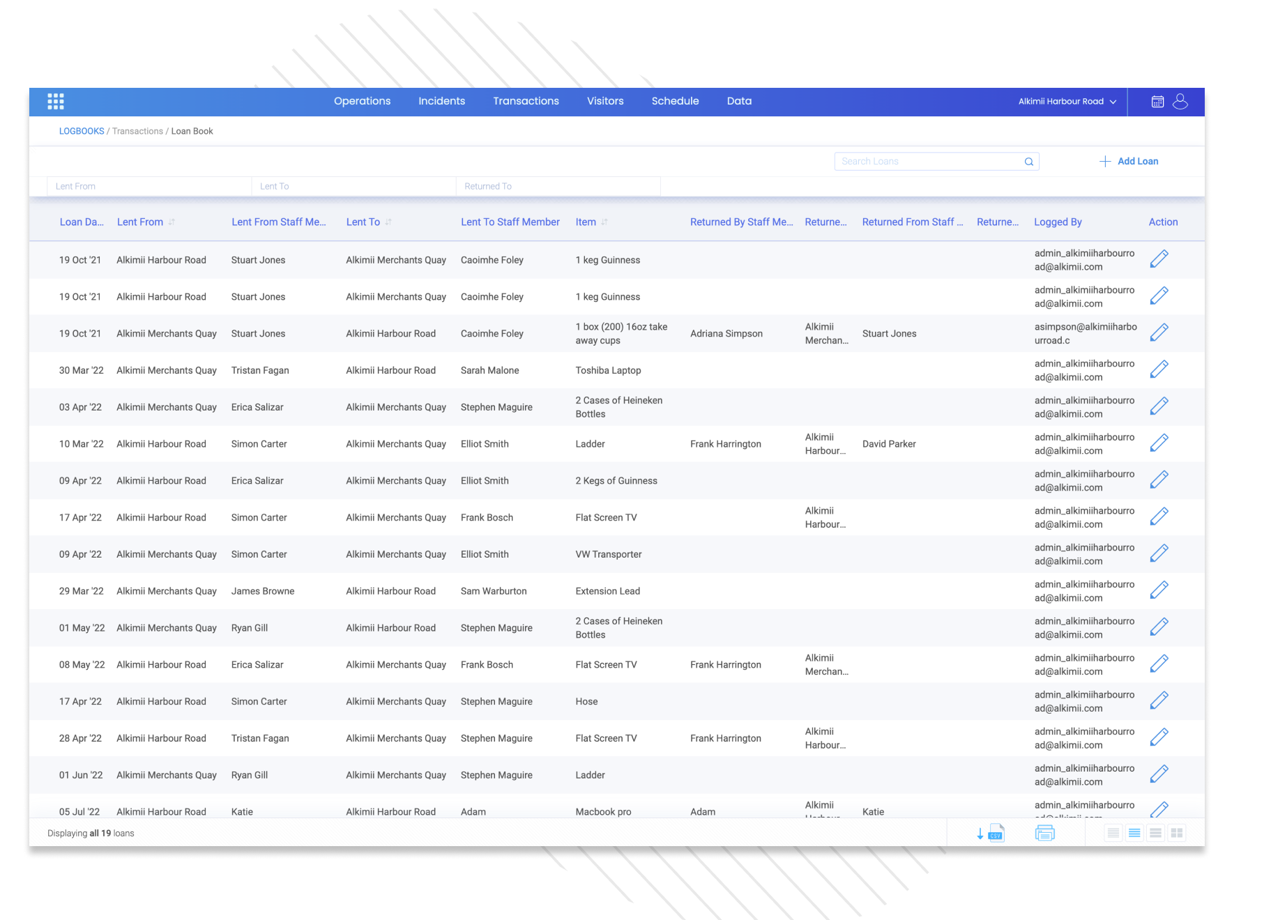 Alkimii Property | Alkimii